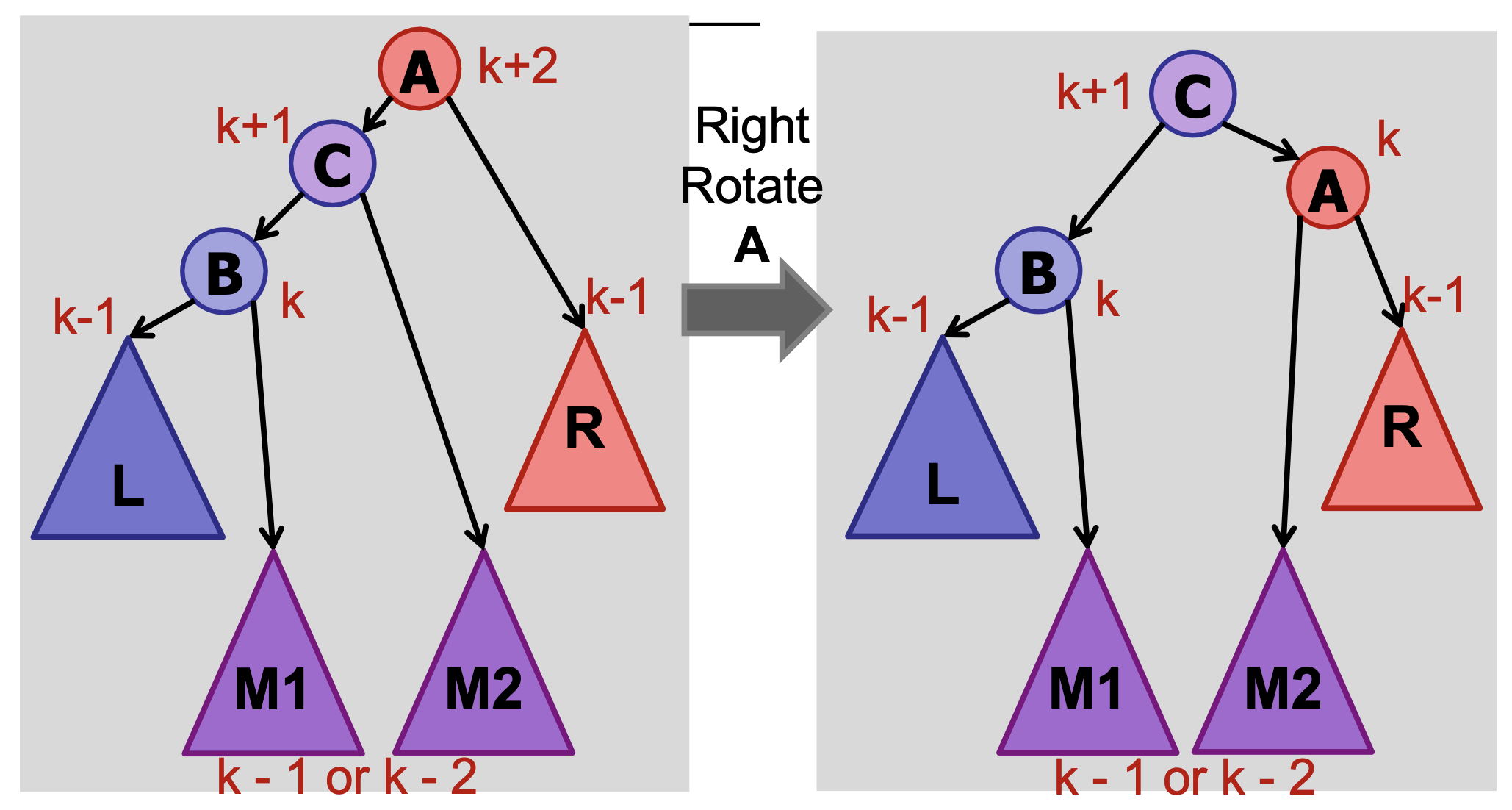 Data Structures and Algorithm - Notes
