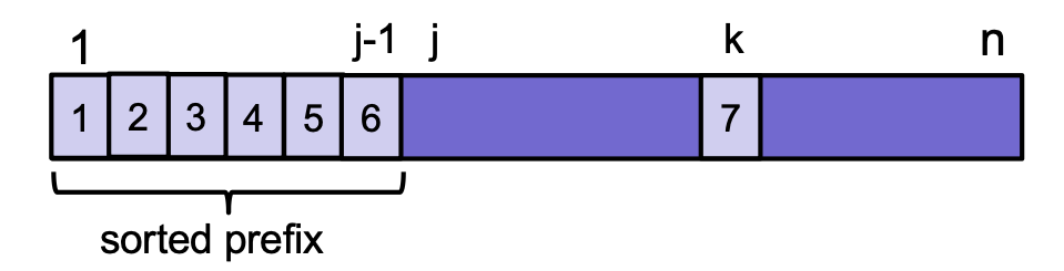 Data Structures and Algorithm - Notes